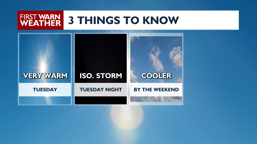 Flirting with the 90s on Tuesday with an isolated evening severe chance ...