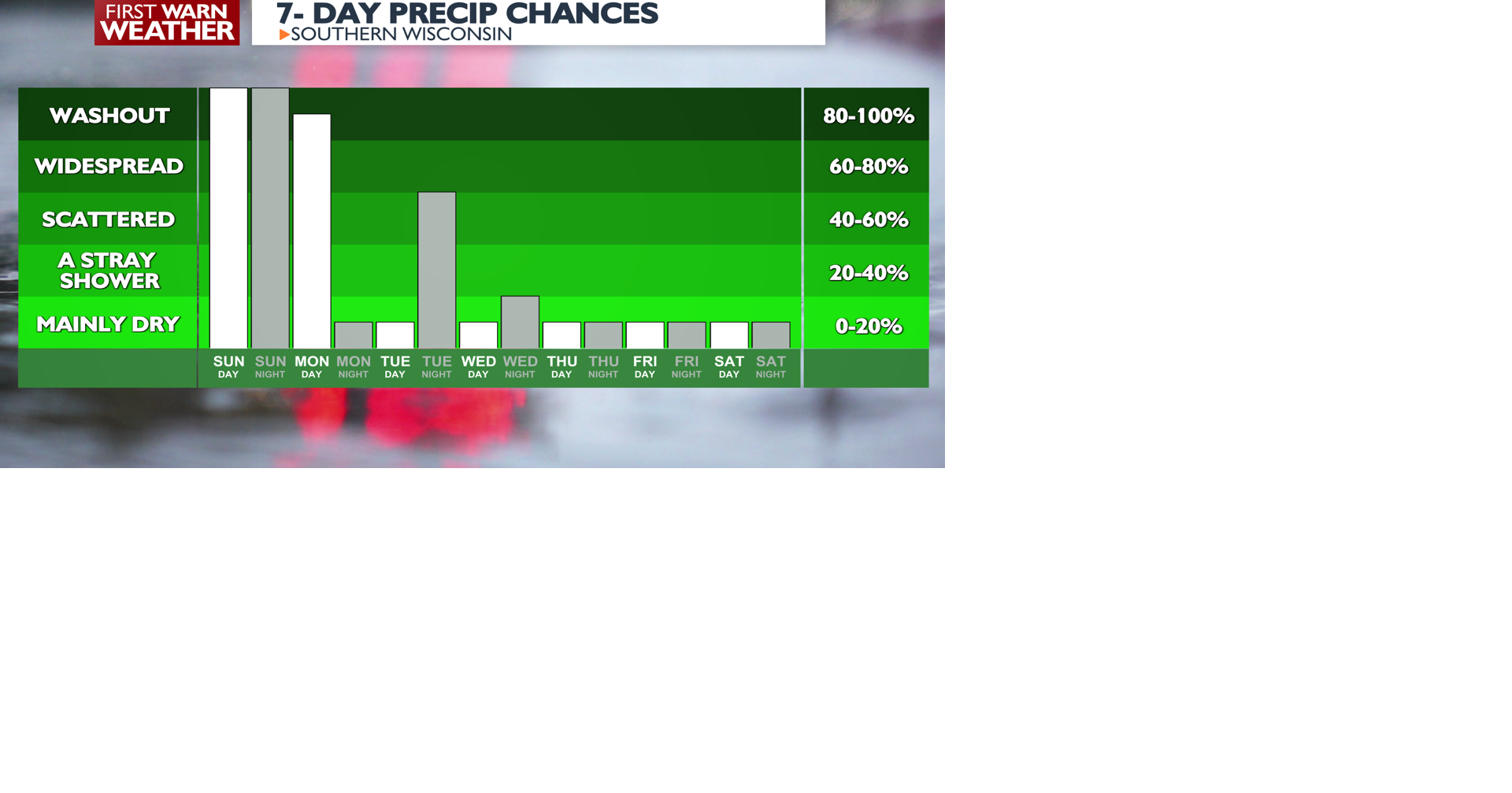 7 Day Rain Graph.png | | channel3000.com