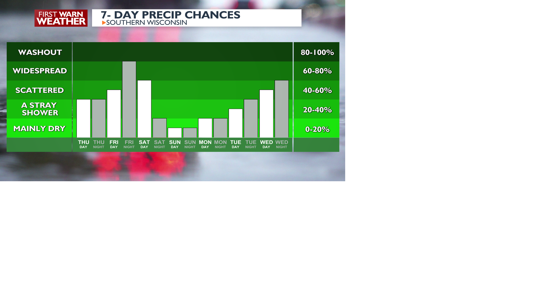 7 Day Rain Graph.png | | channel3000.com