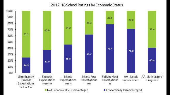 How does your child’s school rank? State releases school report cards ...