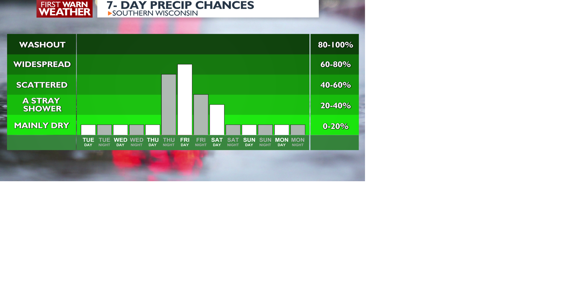 7 Day Rain Graph.png | | channel3000.com