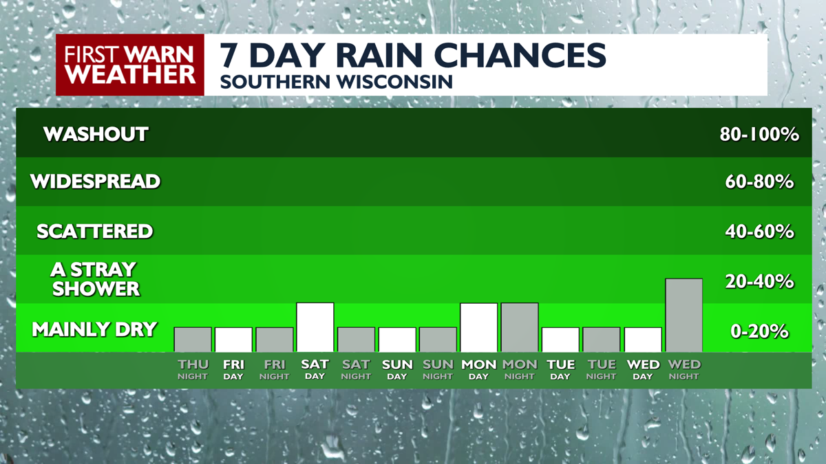 7_Day_Rain_for_Eve_2026.png | | channel3000.com