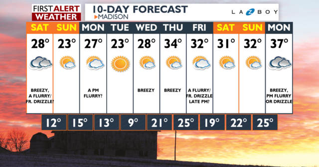 Some fog, freezing drizzle, flurries tonight, then a colder weekend ...