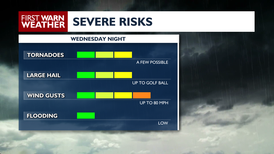 ALERT DAY: Strong storm chances continue into the overnight | Latest ...