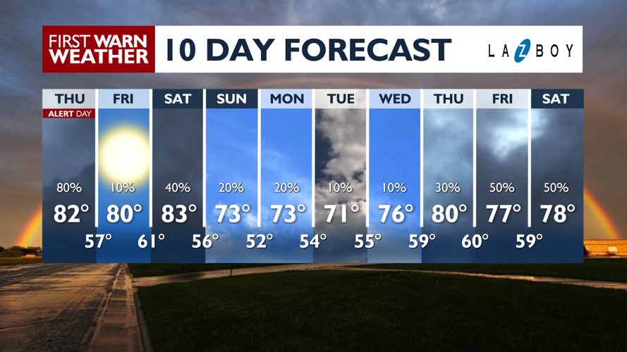 ALERT DAY conditions continue into Thursday | Latest Weather Forecast ...