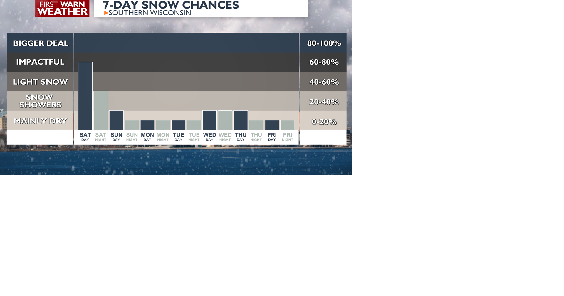 7 Day Snow Graph.png | | channel3000.com