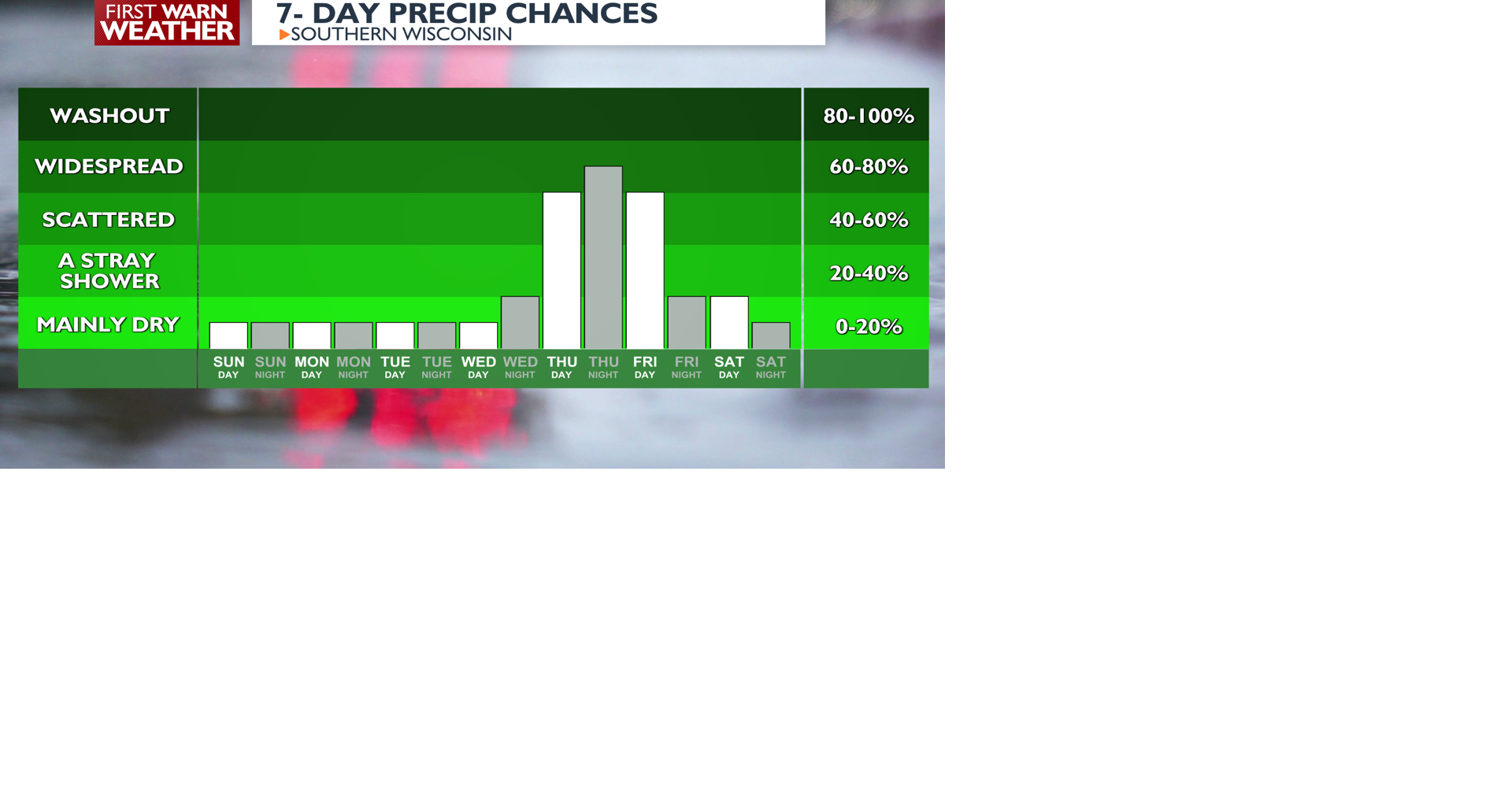 7 Day Rain Graph.png | | channel3000.com