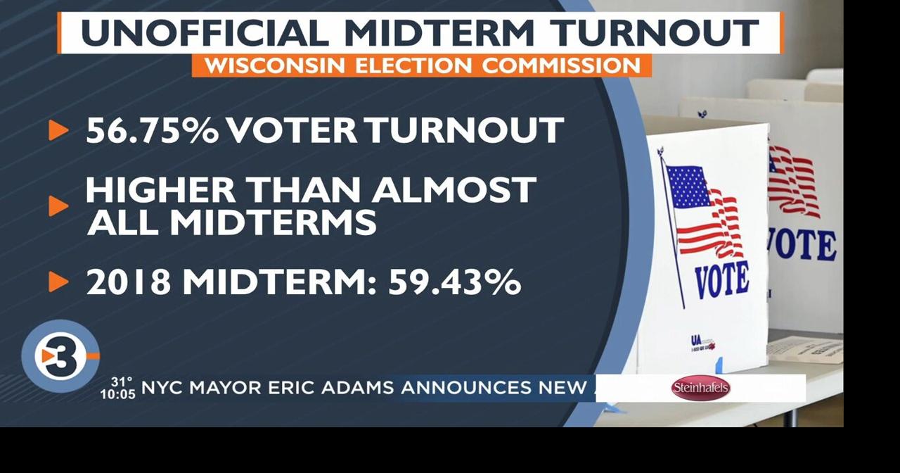 Unofficial turnout in 2022 midterm election at nearly 57%, Wisconsin ...