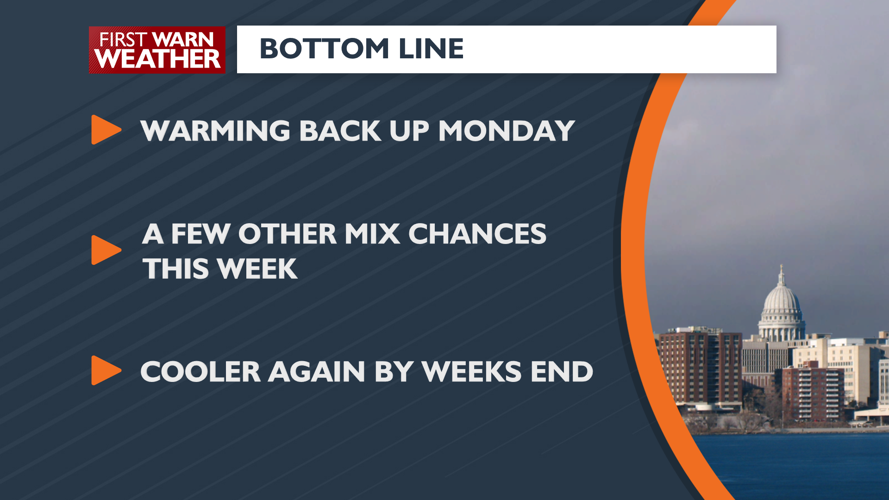 Tracking a warm-up and then a cool-down | Latest Weather Forecast ...