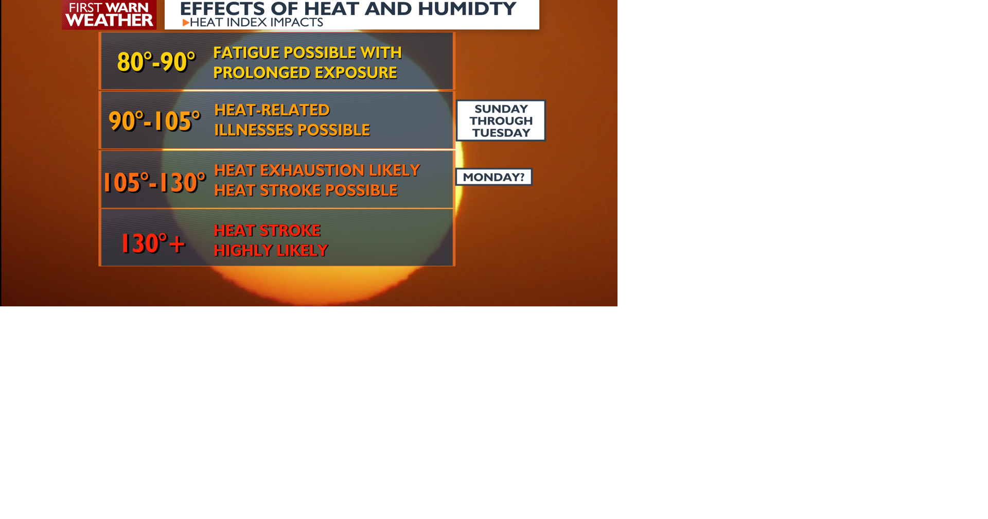 Heat Index Effect.png | | channel3000.com