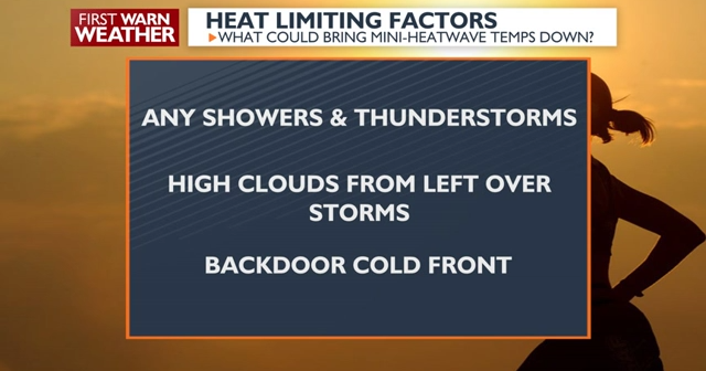 Beyond the Barometer: Hot weather incoming, but a few factors could ...