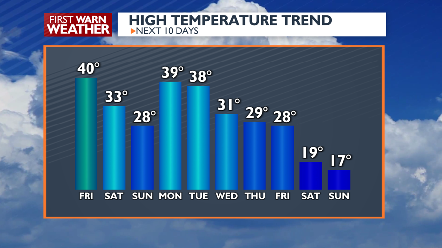 Weekend weather system trending weaker | Latest Weather Forecast ...