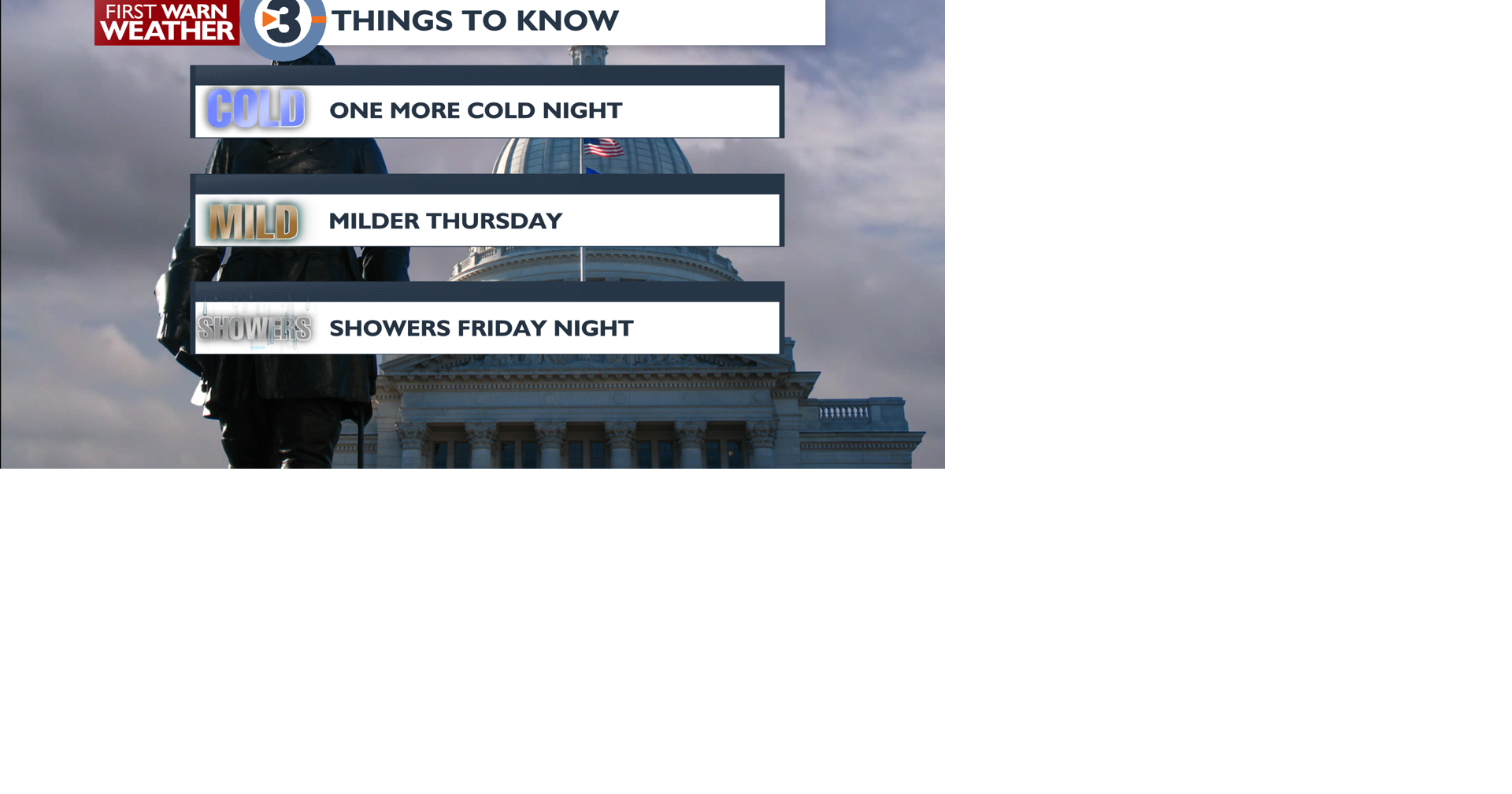 3 things to know.png | | channel3000.com