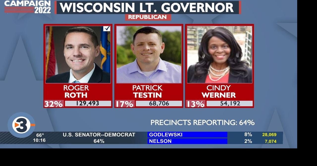 Roth earns spot on Republican ticket after winning lieutenant governor ...