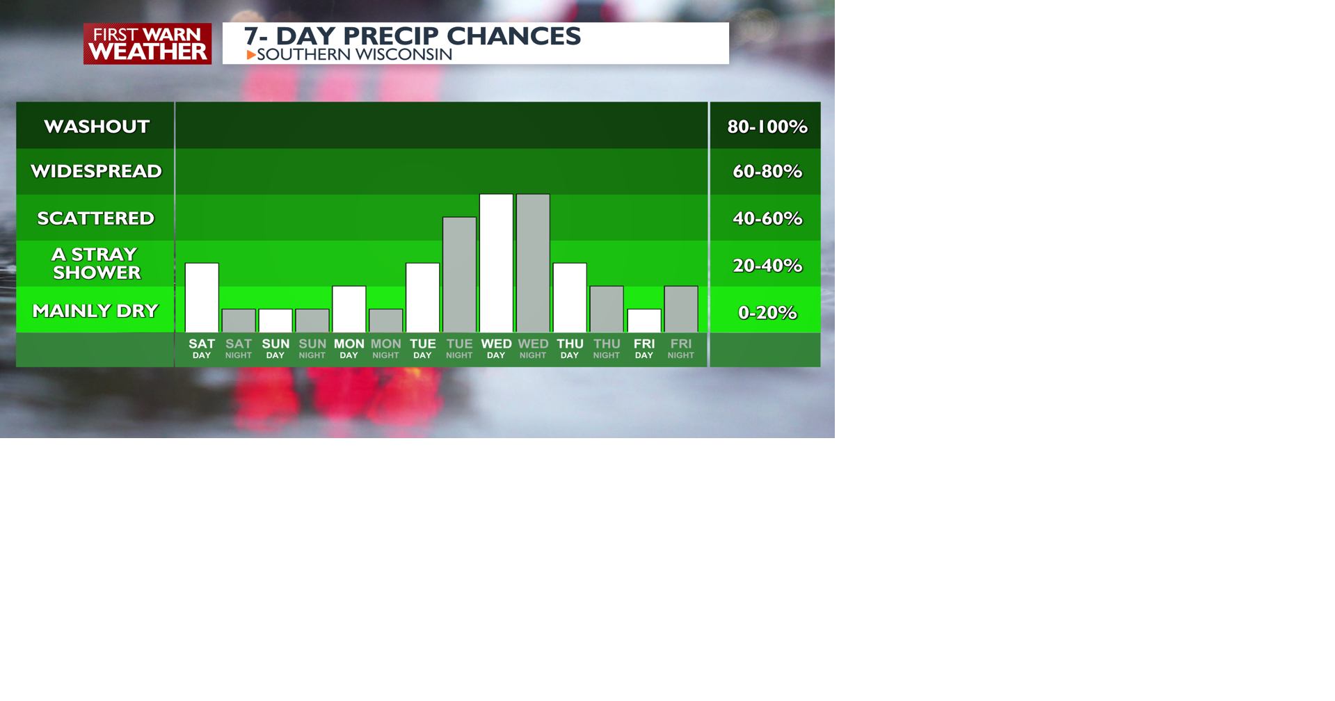 7 Day Rain Graph.png | | channel3000.com