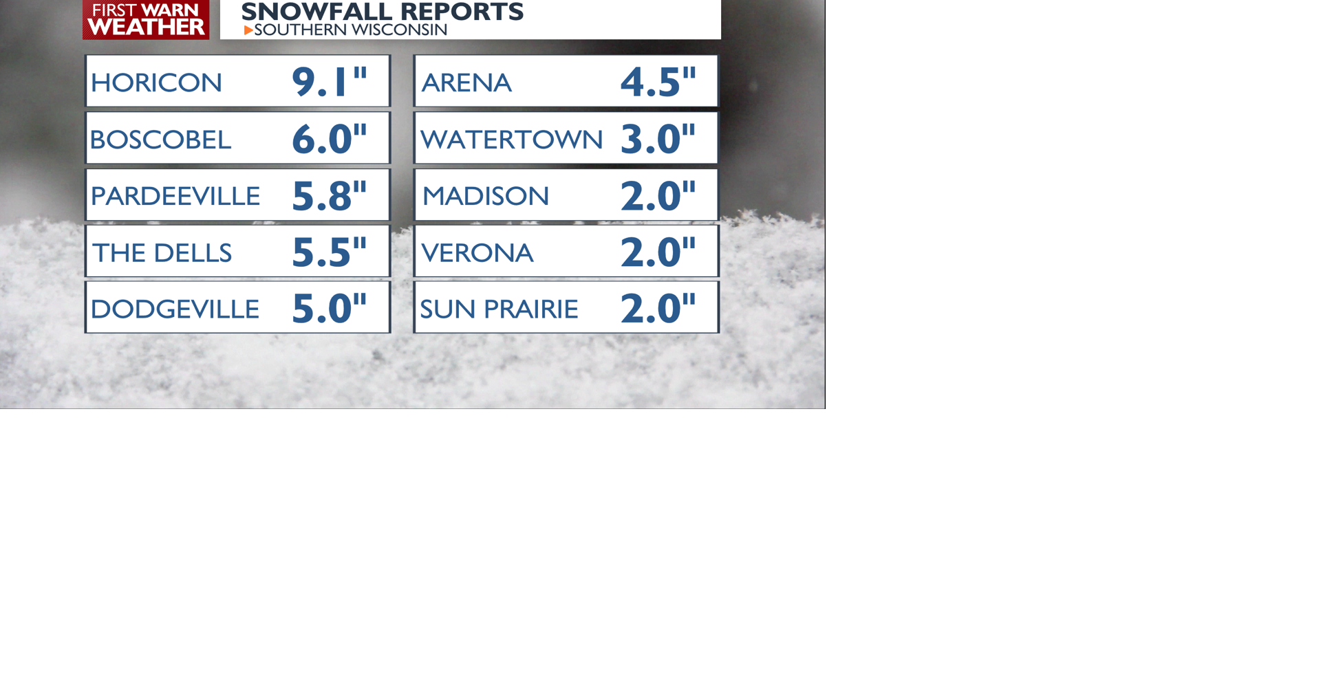SNOWFALL CHECK.png | | channel3000.com