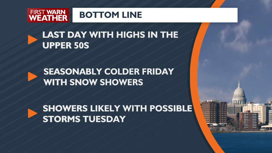 Last very mild day for a couple days with a cold front bringing ...