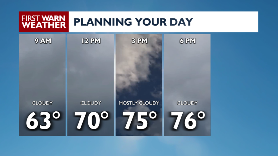 Morning showers Monday, sunnier for Tuesday and Wednesday | Latest ...
