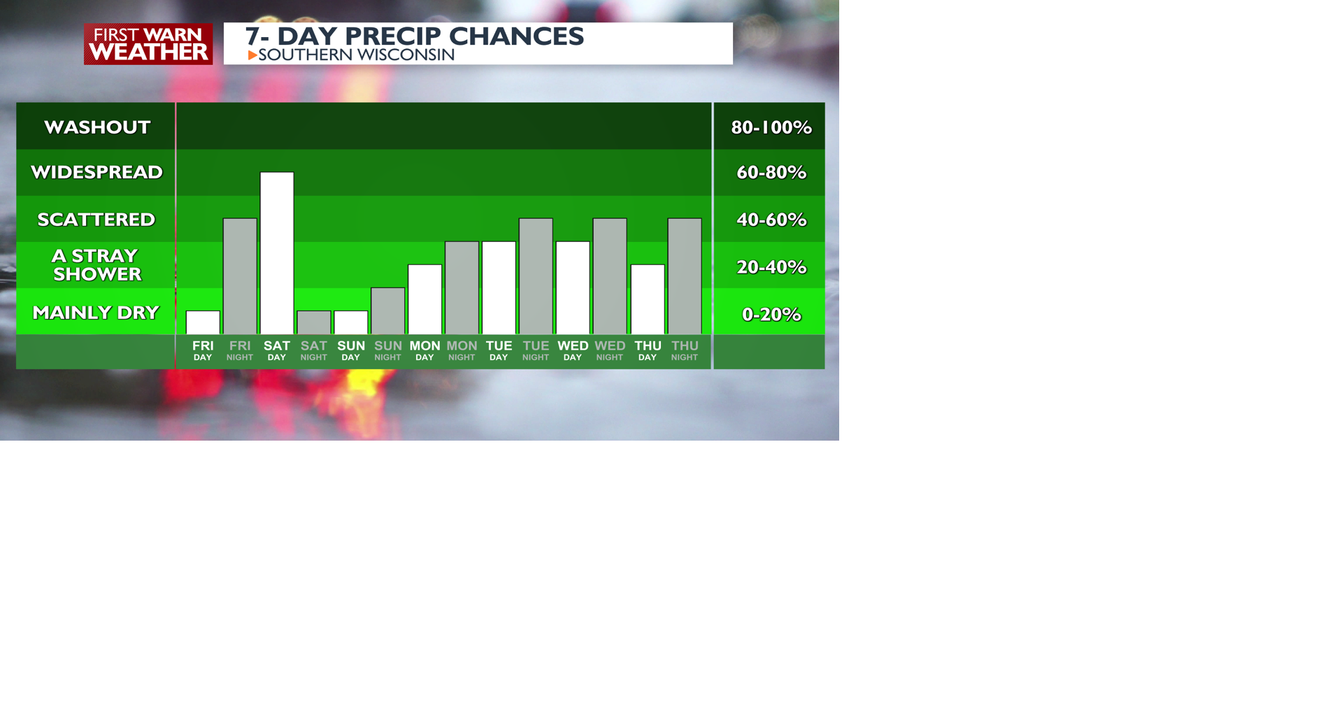 7 Day Rain Graph.png | | channel3000.com