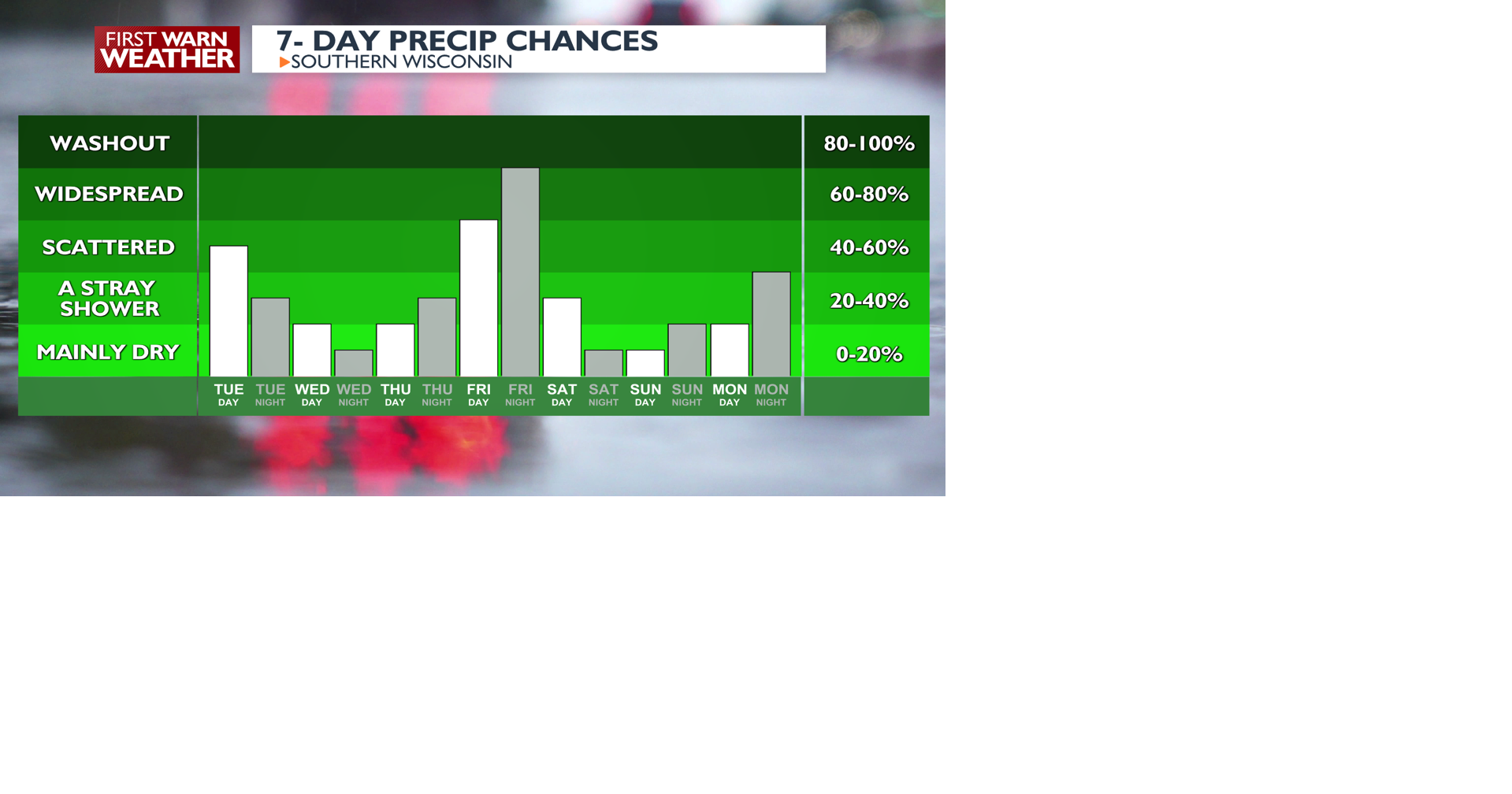 7 Day Rain Graph.png | | channel3000.com
