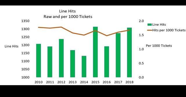 ‘More alert’: Sun Prairie explosion brings heightened awareness to gas ...