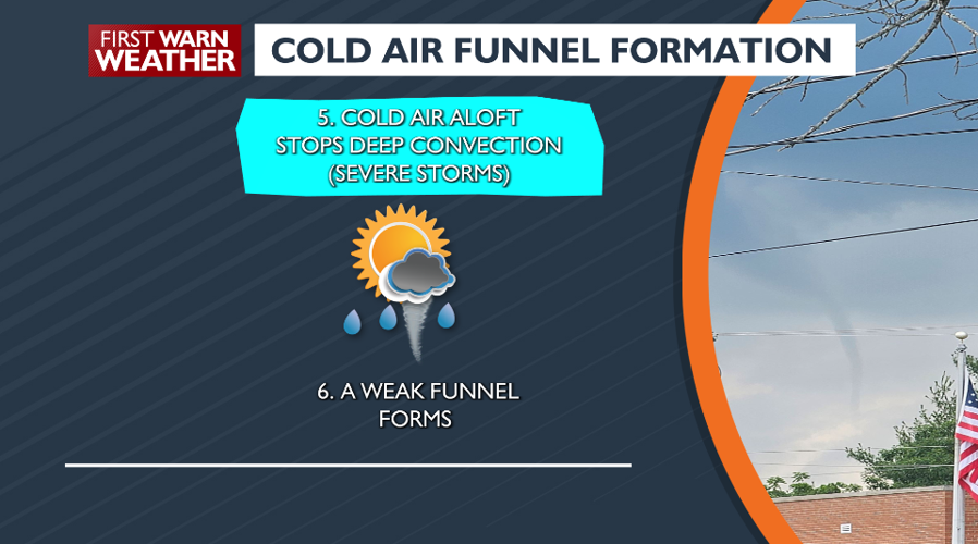 Beyond the Barometer: Cold air funnels | News | channel3000.com