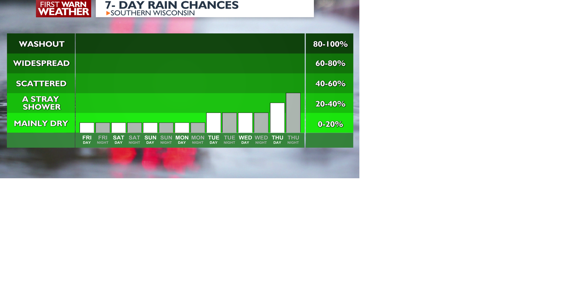 7 Day Rain Graph.png | | channel3000.com