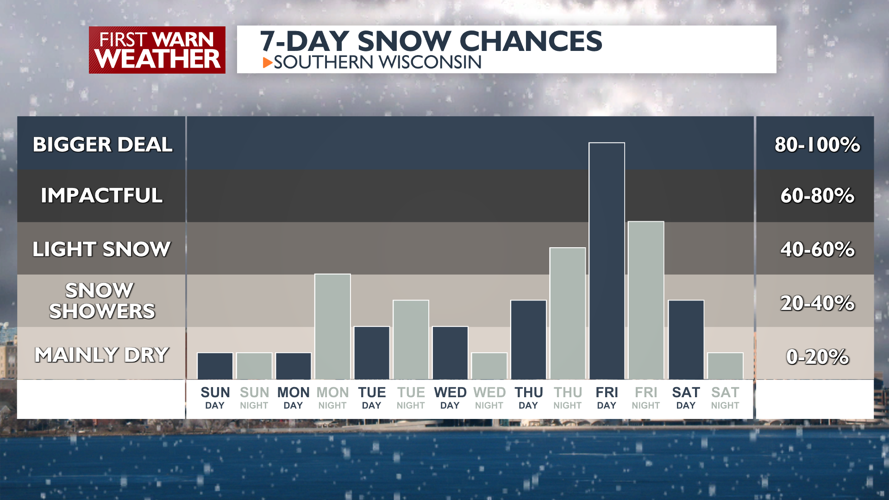 Warm to start next week, much colder to end it | Latest Weather ...