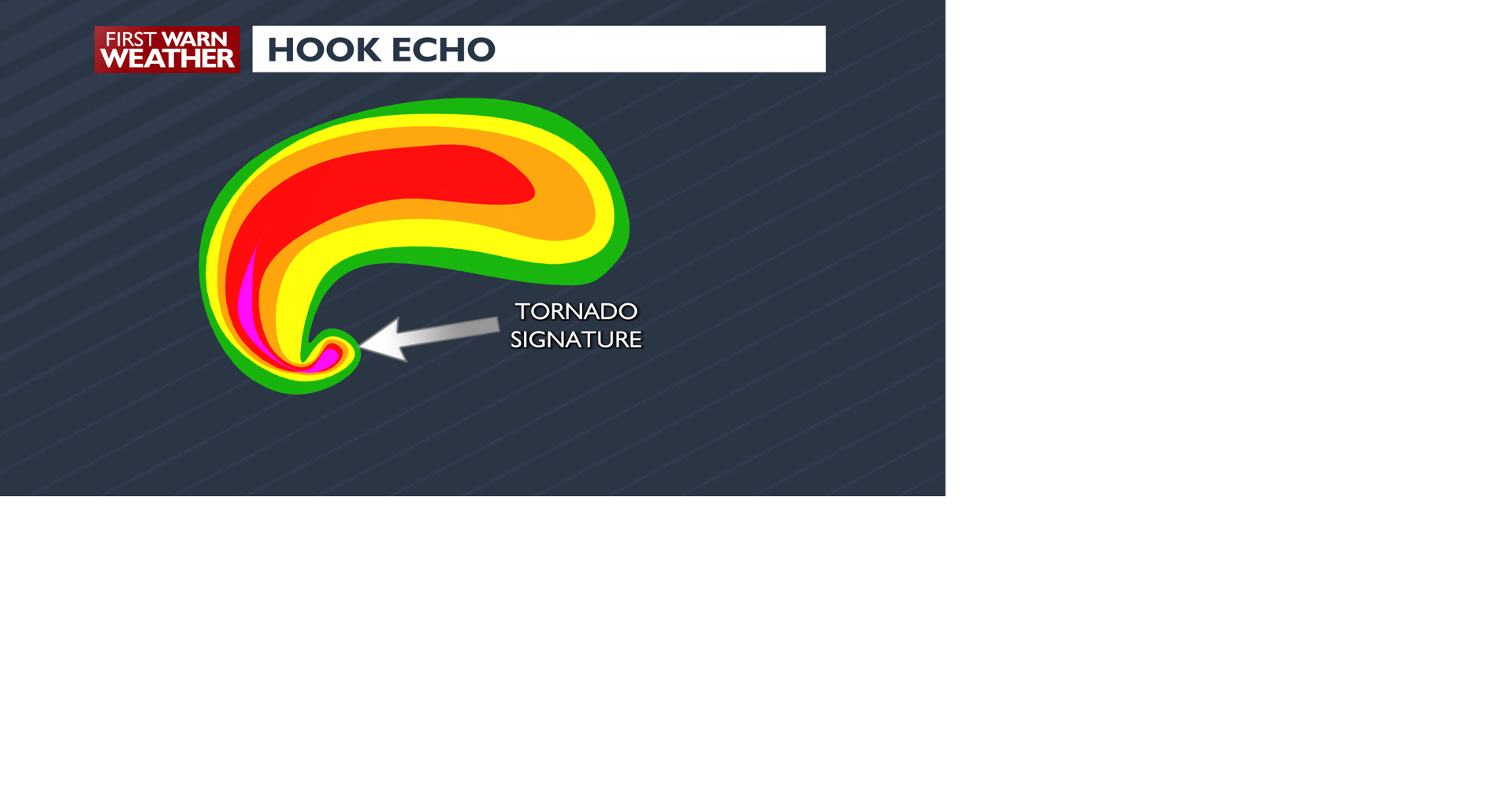 Hook Echo Explainer.png | | channel3000.com