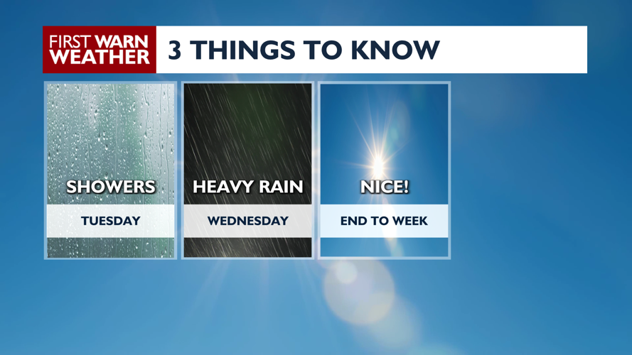 Tracking multiple rain chances, some storms too | Latest Weather ...