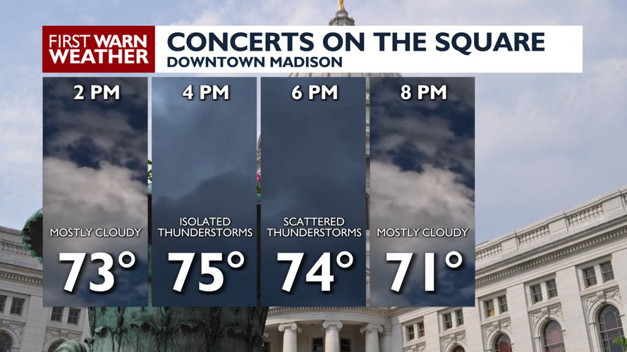 Alert Day for possible severe weather Wednesday afternoon and evening ...
