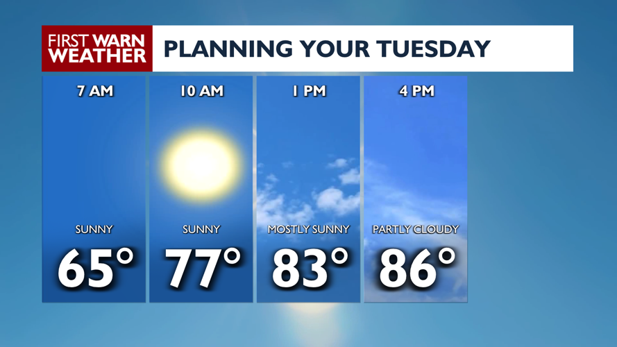 Flirting with the 90s on Tuesday with an isolated evening severe chance ...