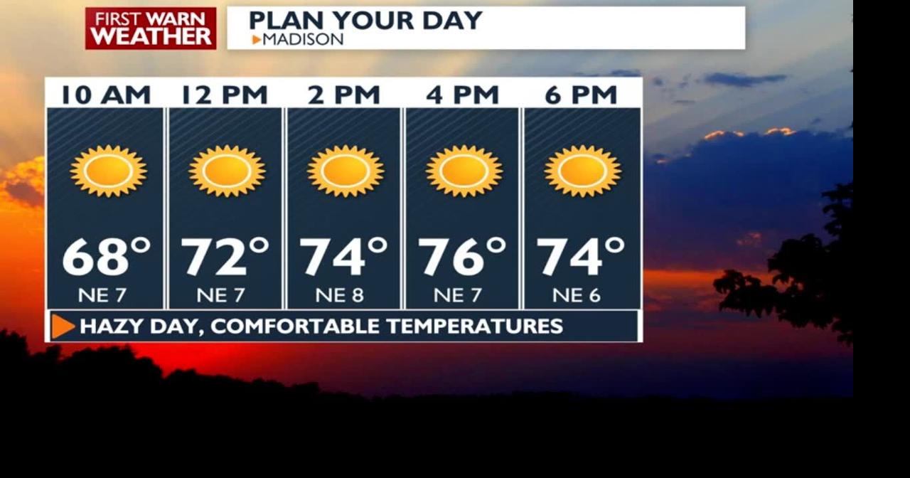 8/1/25 morning weather 2 | Video | channel3000.com