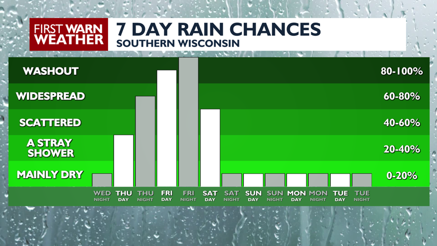 Another sunny day expected, possible ALERT DAY Friday into Saturday ...
