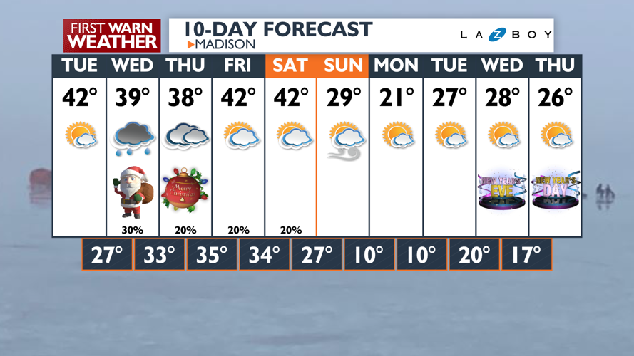 Cloudy and mild with some light rain for the Holidays | Latest Weather ...