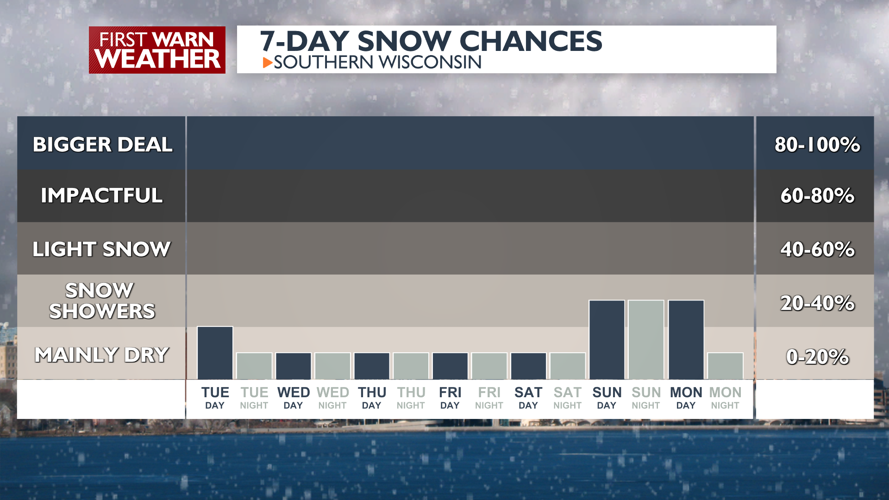 Tracking bitterly cold temperatures...for now! | Latest Weather ...