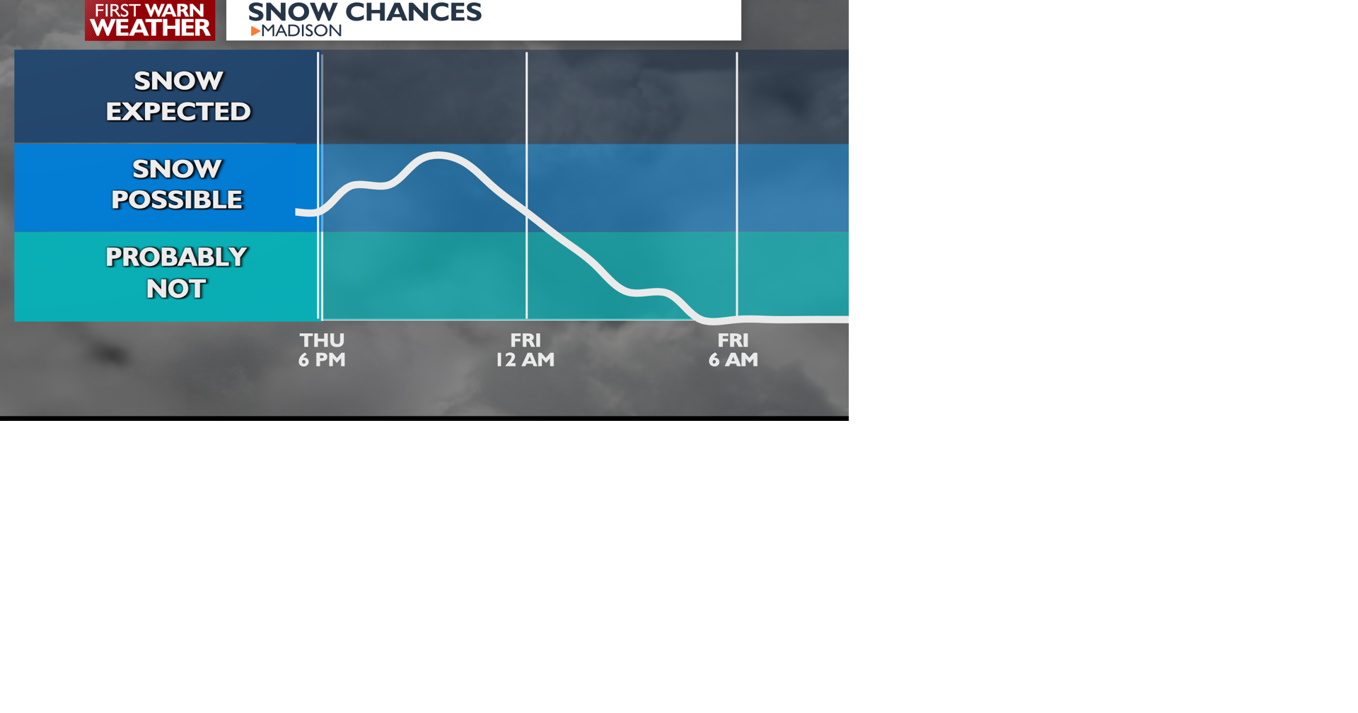 48 Hr Chance for Snow Graph LSE.png | | channel3000.com