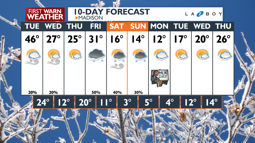 Mild again Tuesday, before a big drop in temperatures | Latest Weather ...