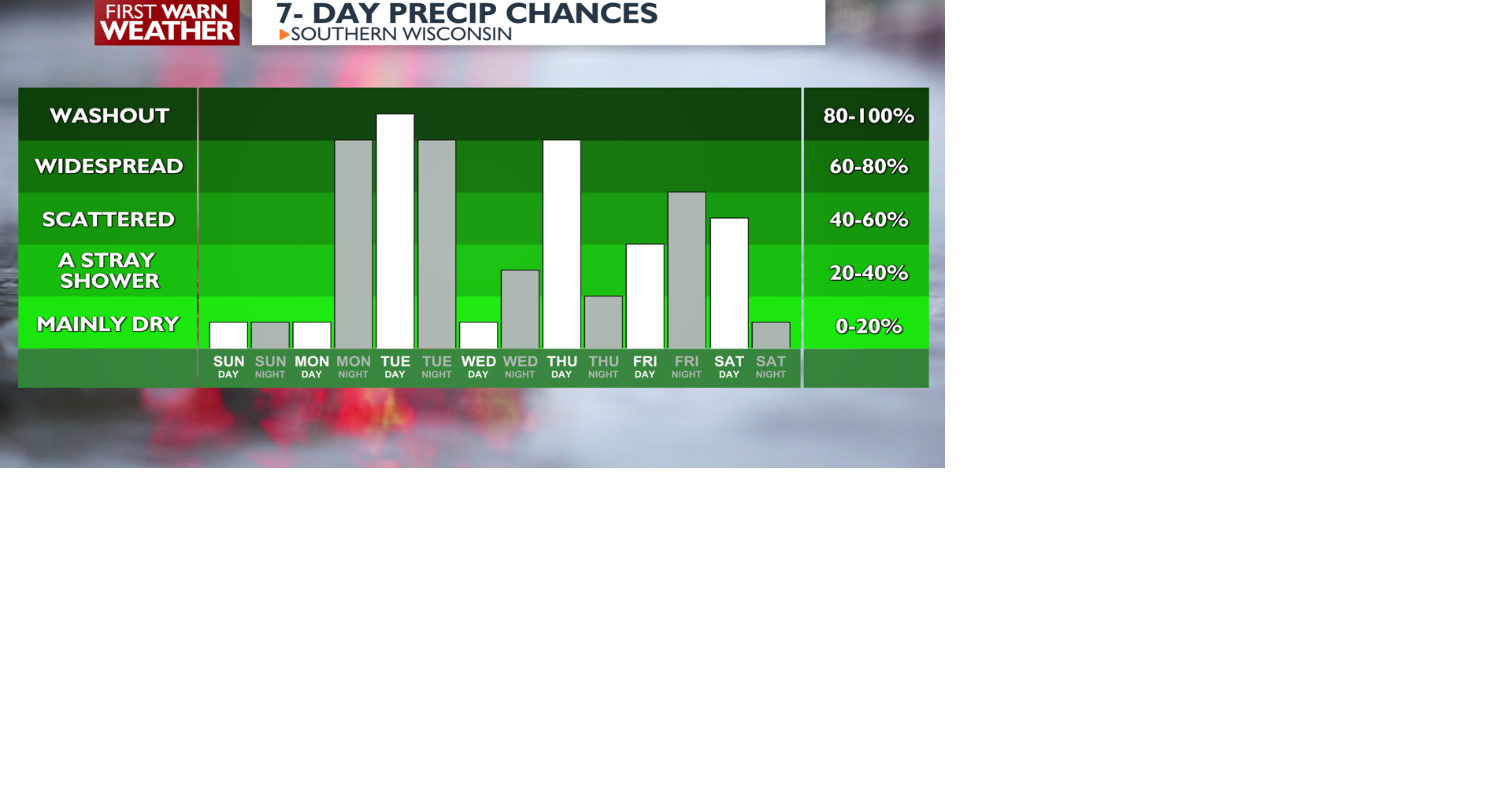 7 Day Rain Graph.png | | channel3000.com