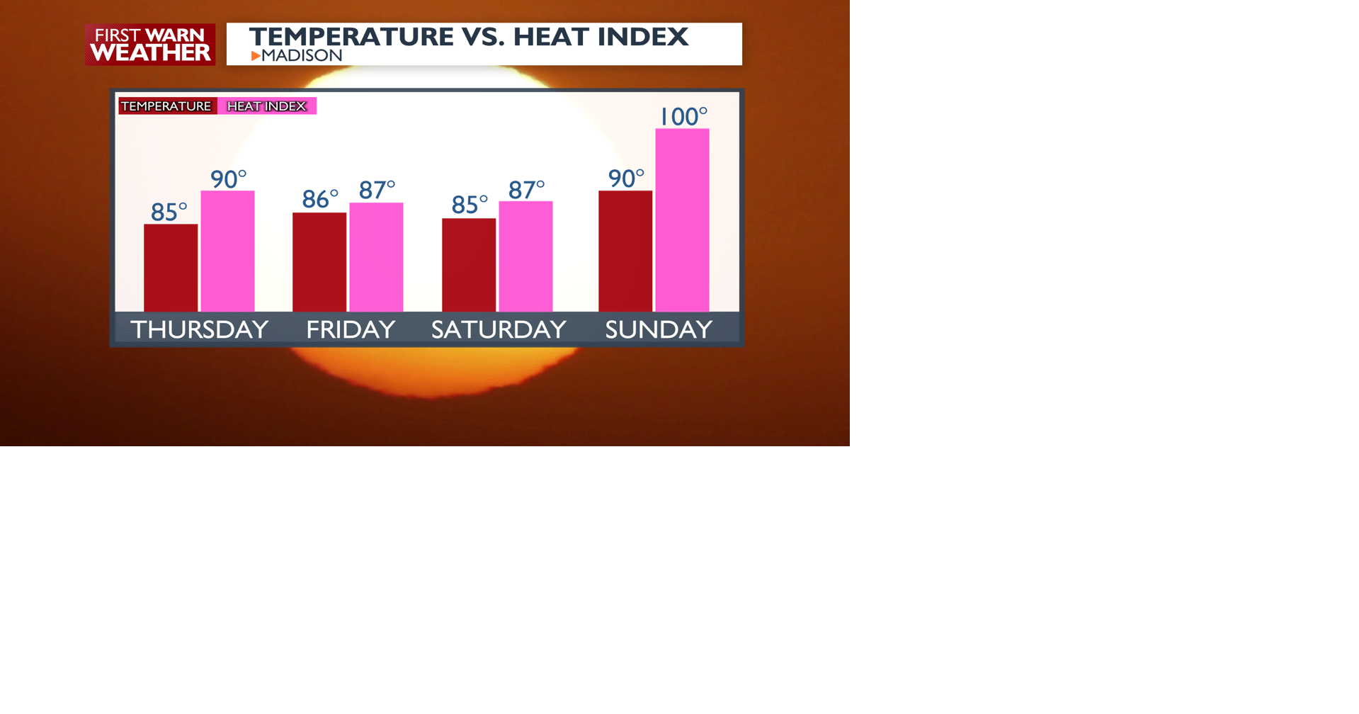 TEMP VS HEAT INDEX 2.png | | channel3000.com