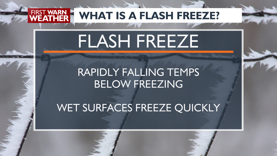 ALERT DAY through Friday morning for a flash freeze and bitterly cold ...