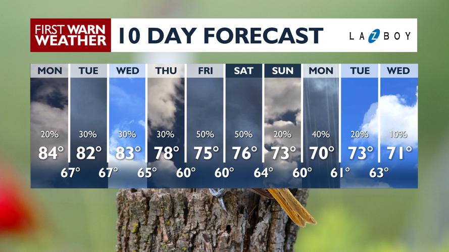Rain and stormy start to the week | Latest Weather Forecast ...