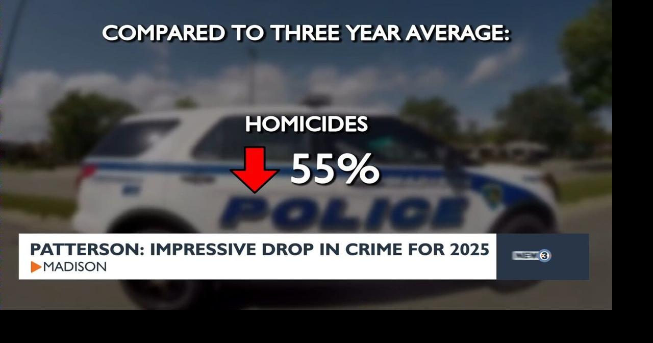 Madison reports significant crime reduction in 2025 public safety ...
