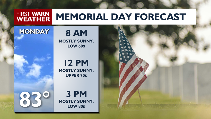 A mostly dry Memorial Day, before very warm weather and a back door ...