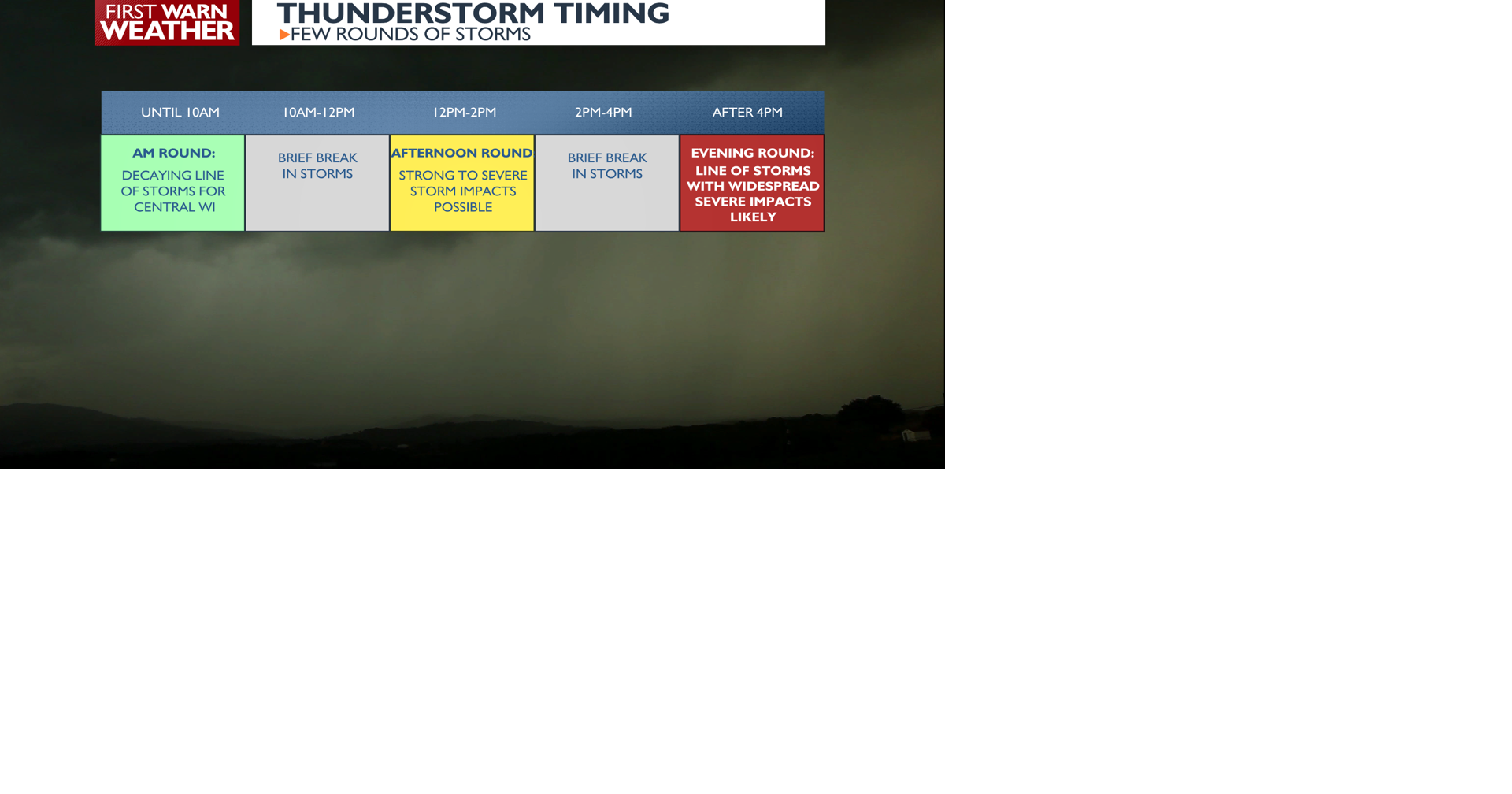 STORM TIMELINE.png | | channel3000.com