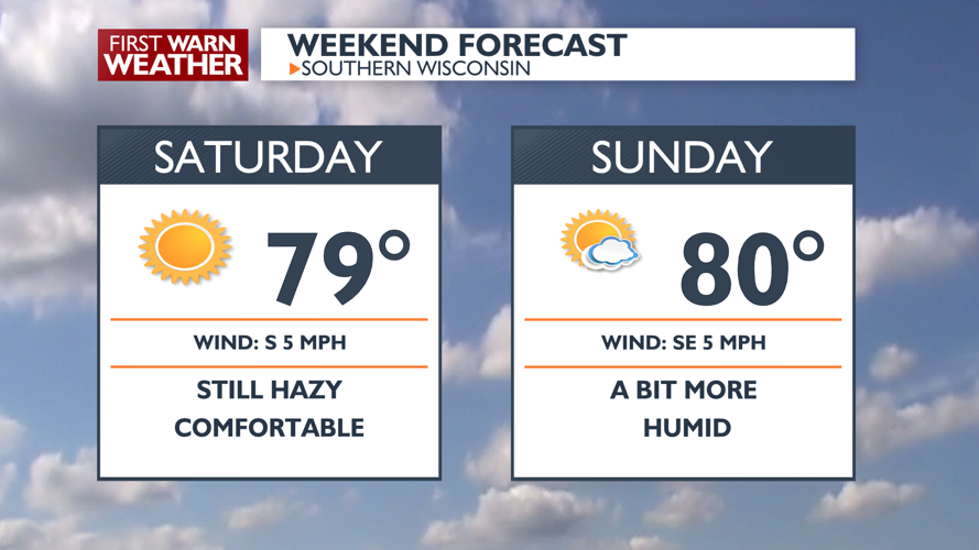 Latest Weather Forecast | channel3000.com