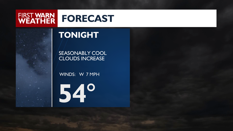 Beautiful Monday ahead before multiple chances of rain return | Latest ...