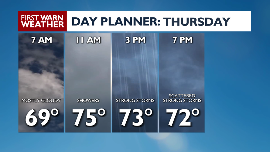 ALERT DAY conditions continue into Thursday | Latest Weather Forecast ...