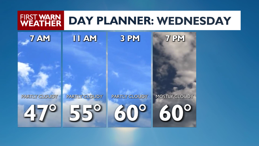 Cool weather ahead with some small chances of patchy frost - again ...