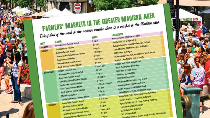 The ultimate guide to Madison farmers’ markets | Dining & Drink ...